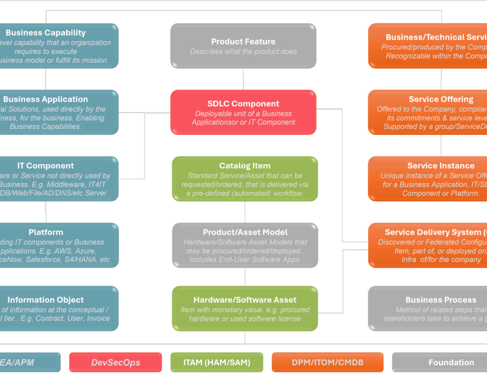 How to implement a Joiner, Mover and Leaver Process? - JAVC Management ...