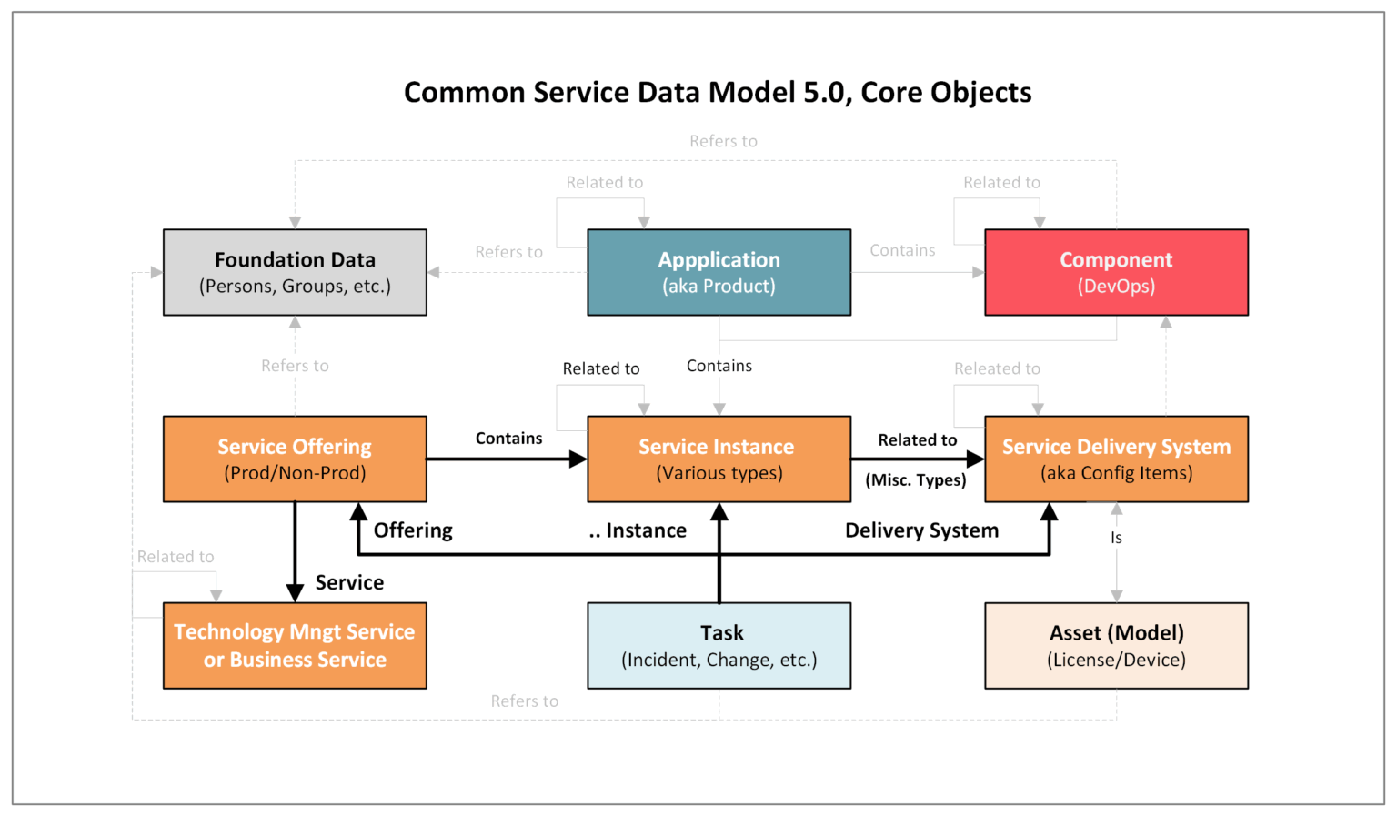 CSDM5 explained in 10 minutes... - JAVC Management & Consultancy