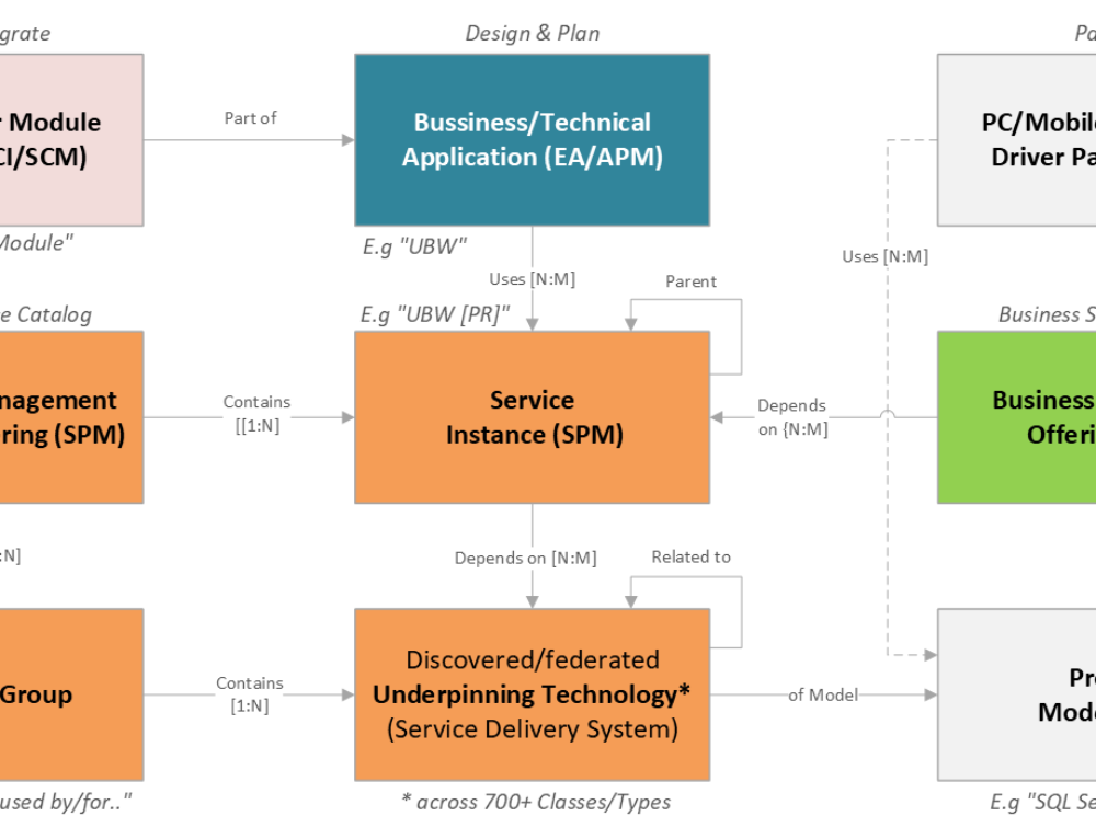 How to implement a Joiner, Mover and Leaver Process? - JAVC Management ...